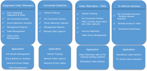 Video Telematics Comparisons - Telematics and Driver Safety | Save Time ...